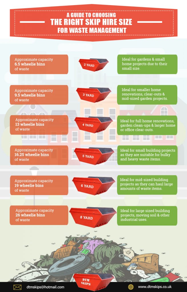 A Guide to Choosing the Right Skip Hire Size for Waste Management – DTM ...